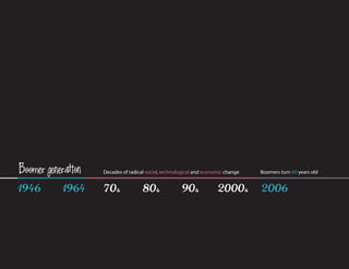 Initial Research | PDF