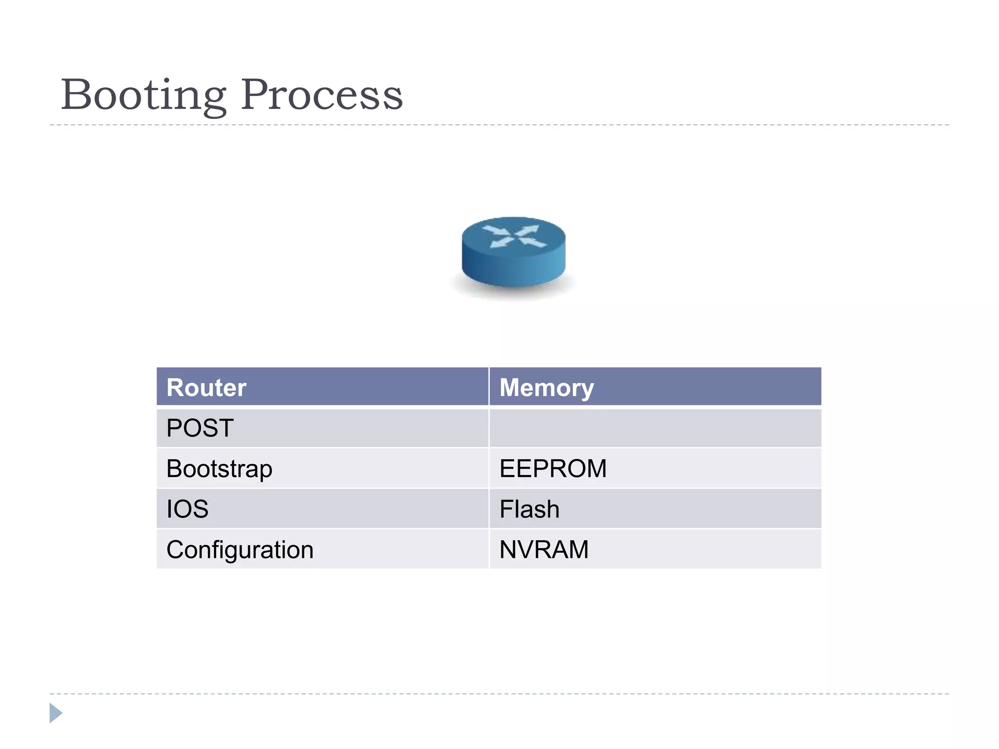 Initial router and switch configuration | PPTX