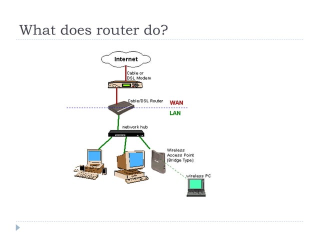Initial router and switch configuration | PPTX