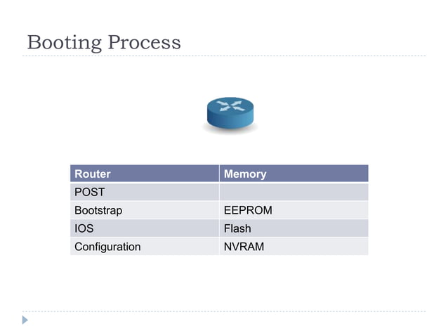 Initial router and switch configuration | PPTX