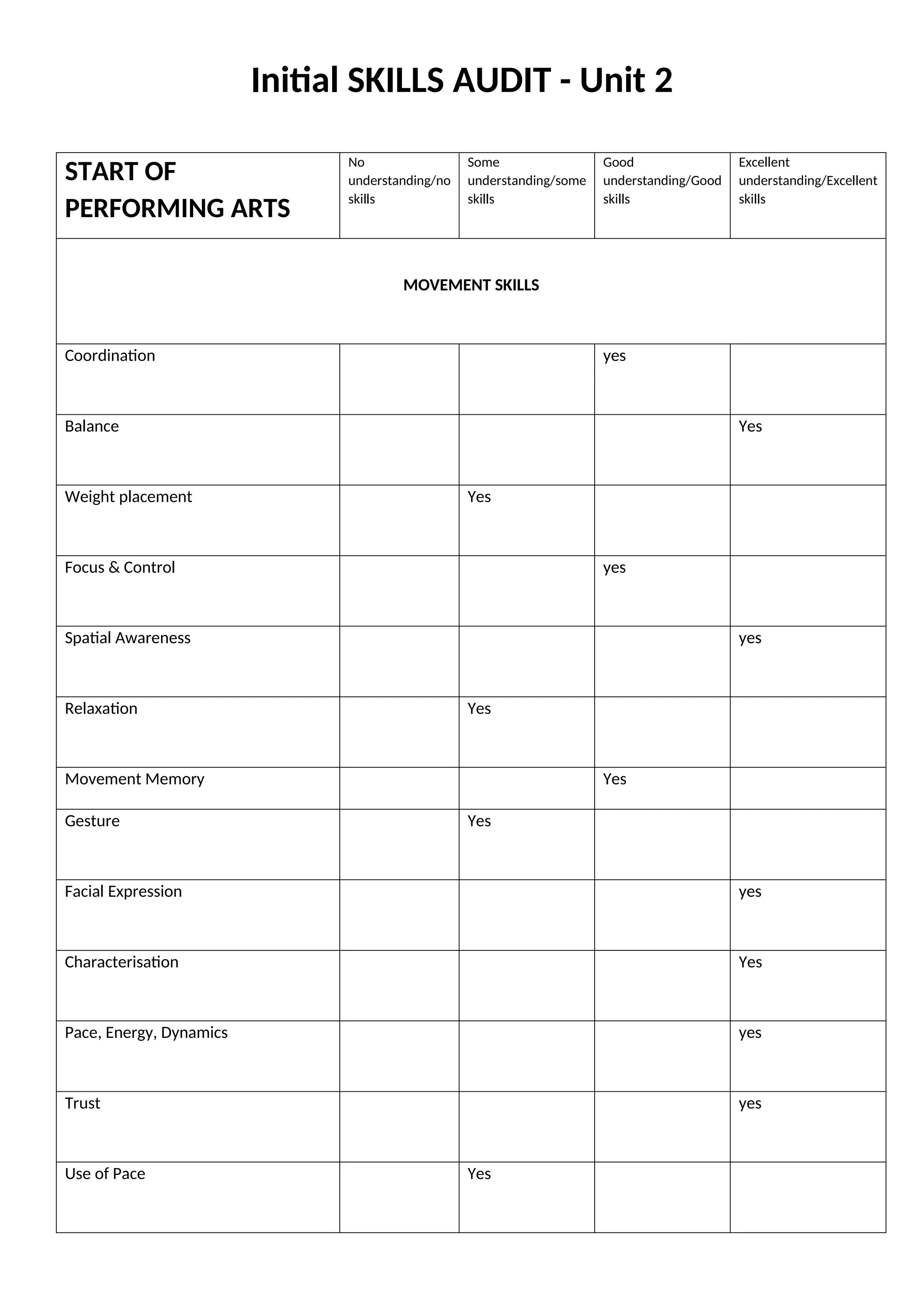 Initial SKILLS AUDIT.docx............... | PDF