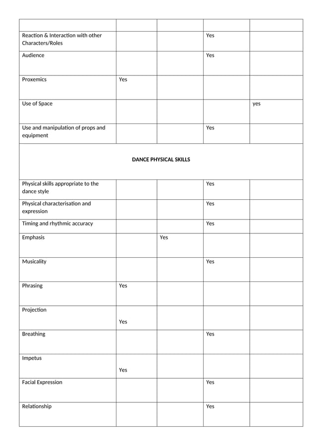 Initial SKILLS AUDIT.docx............... | PDF