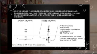 INITIAL STABILITY OF SHIP metacenter.pptx
