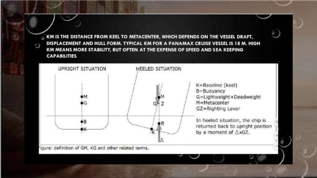 INITIAL STABILITY OF SHIP metacenter.pptx