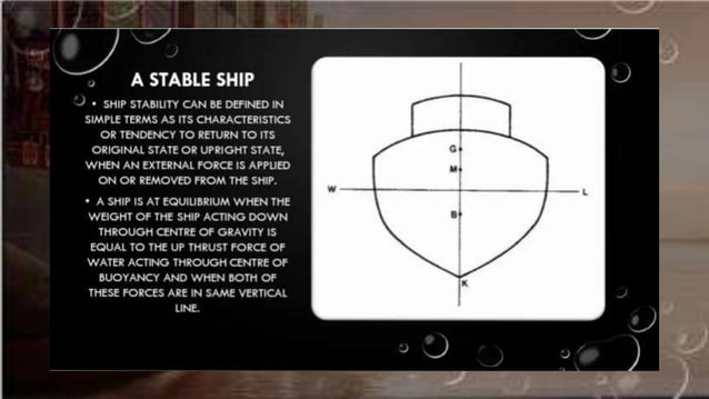 INITIAL STABILITY OF SHIP metacenter.pptx