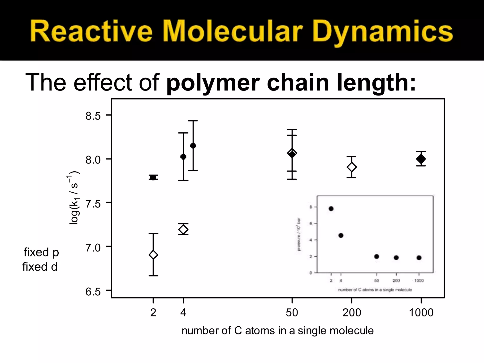 Initial stages of pyrolysis of polyethylene | PPT