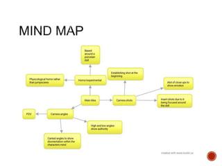 Initial thoughts | PPT