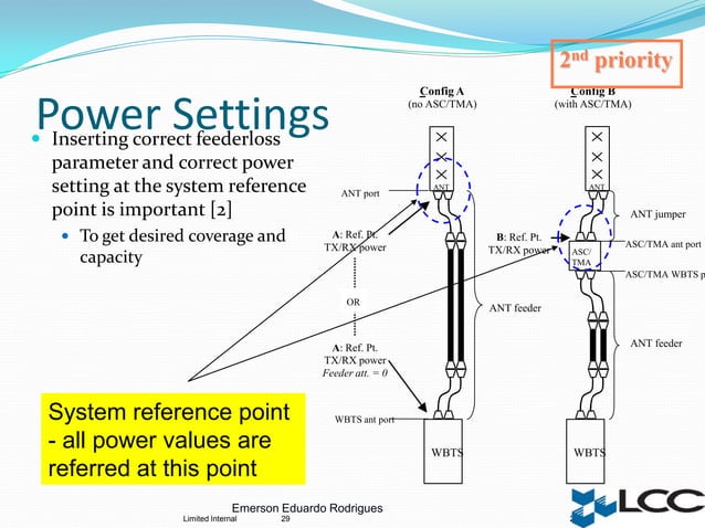 Initial tuning umts (2) | PPT