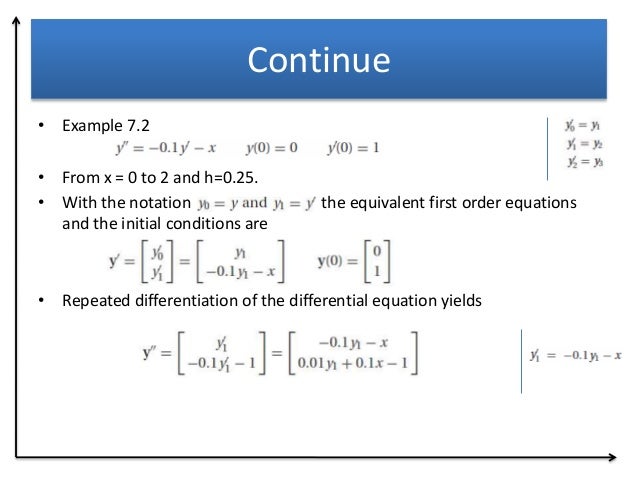 Initial value problems
