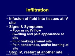 Initiate an iv therapy | PPT