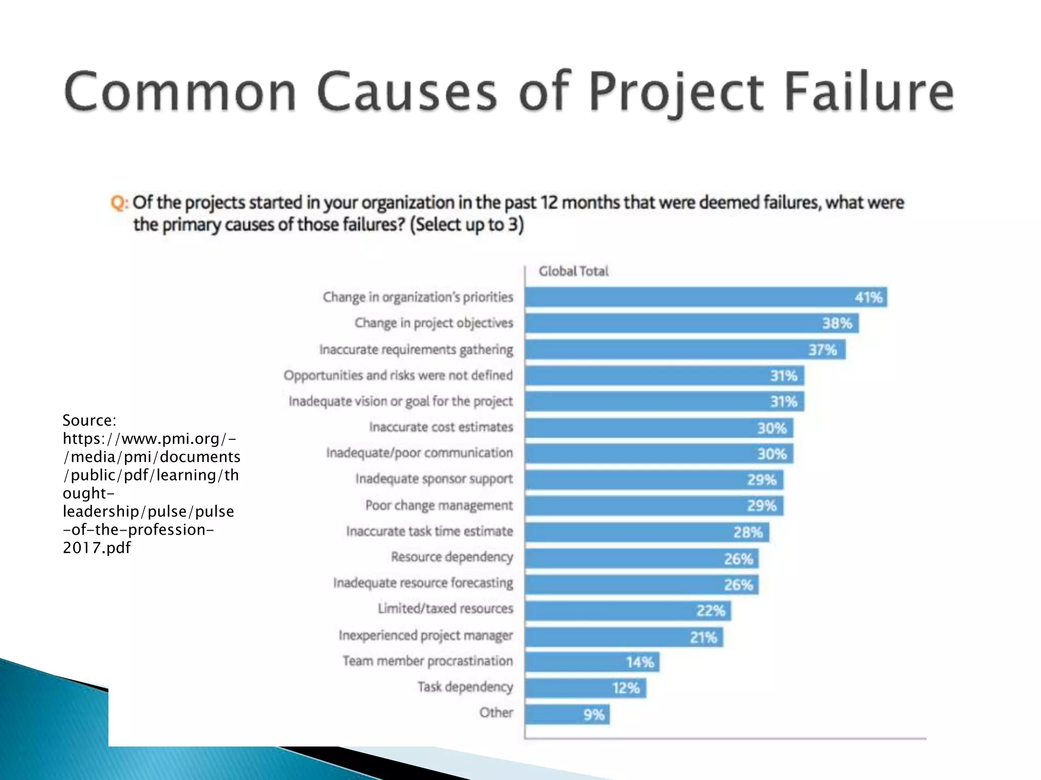 Initiating a new project framework orientation: Innovate Vancouver | PPTX