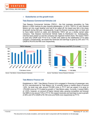 Initiating coverage tata motors ltd | PDF