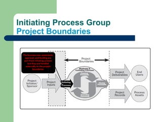 PMBOK_5th_Initiating Process Group - | PPT