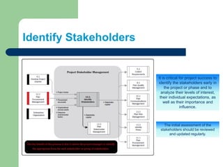 PMBOK_5th_Initiating Process Group - | PDF