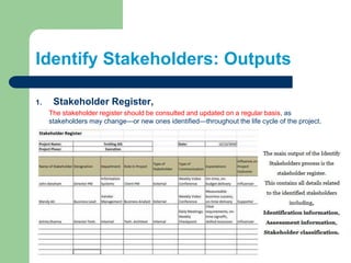 PMBOK_5th_Initiating Process Group - | PDF