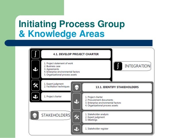 PMBOK_5th_Initiating Process Group