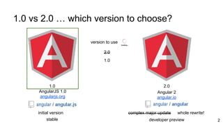 Initiation to AngularJS | PPT