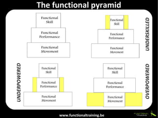 Initiation to Functional Training | PPT