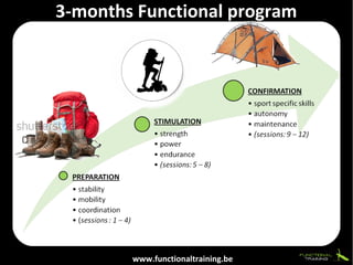 Initiation to Functional Training | PPT