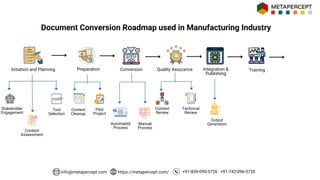 Document Conversion Roadmap used in manufacturing industry. | PPT