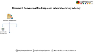 Document Conversion Roadmap used in manufacturing industry. | PPT