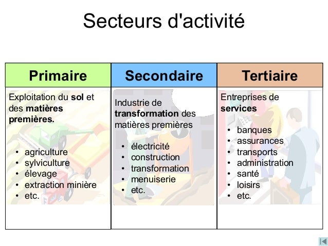 Initiation à l'économie