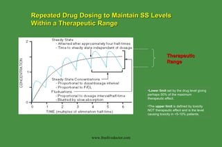 Initiation &management of drug therapy | PPT