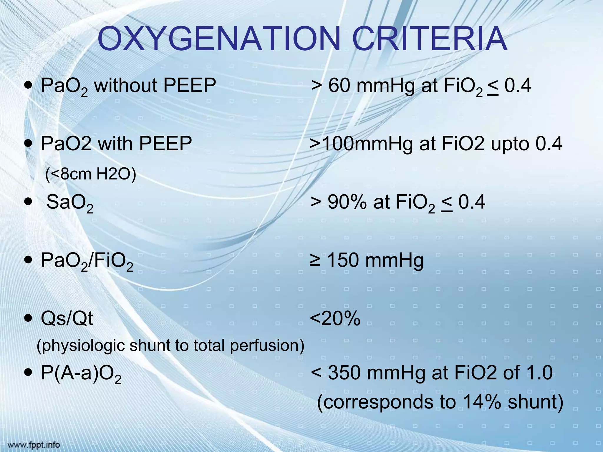 Initiation of mechanical ventilation and weaning | PPTX
