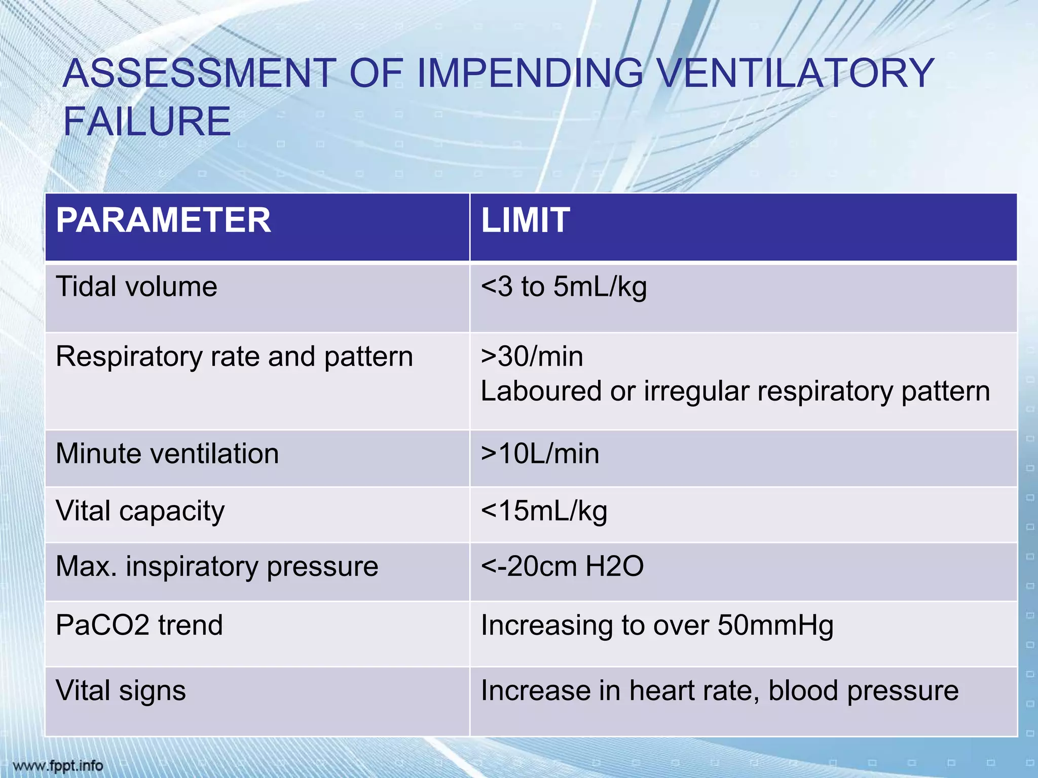 Initiation of mechanical ventilation and weaning | PPTX