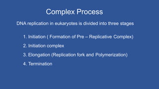 INITIATION OF REPLICATION IN EUKARYOTES.pptx