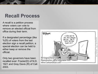 Initiative and referendum process | PPTX