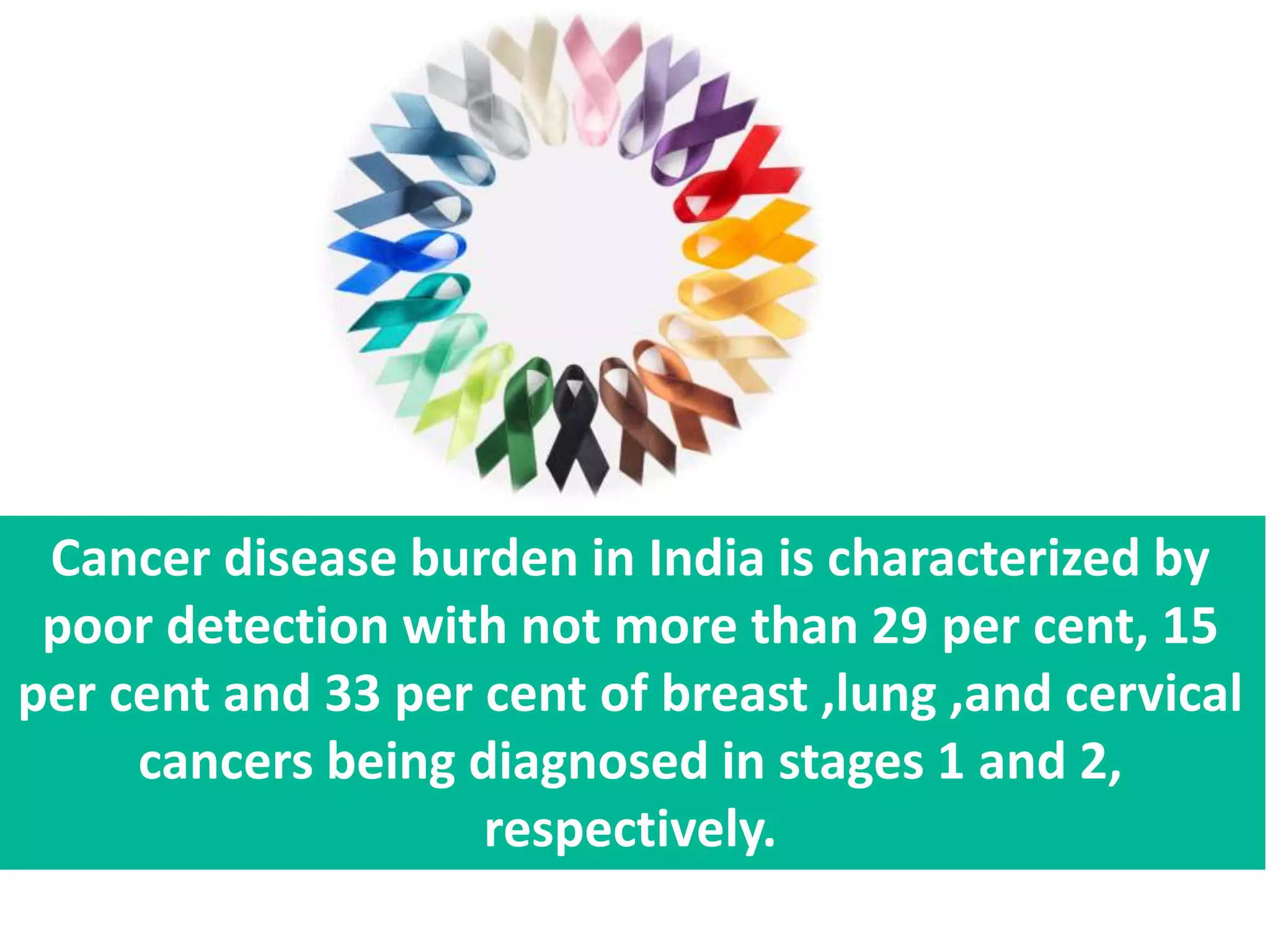 Initiatives of elimination of Cervical cancer in India so far ...