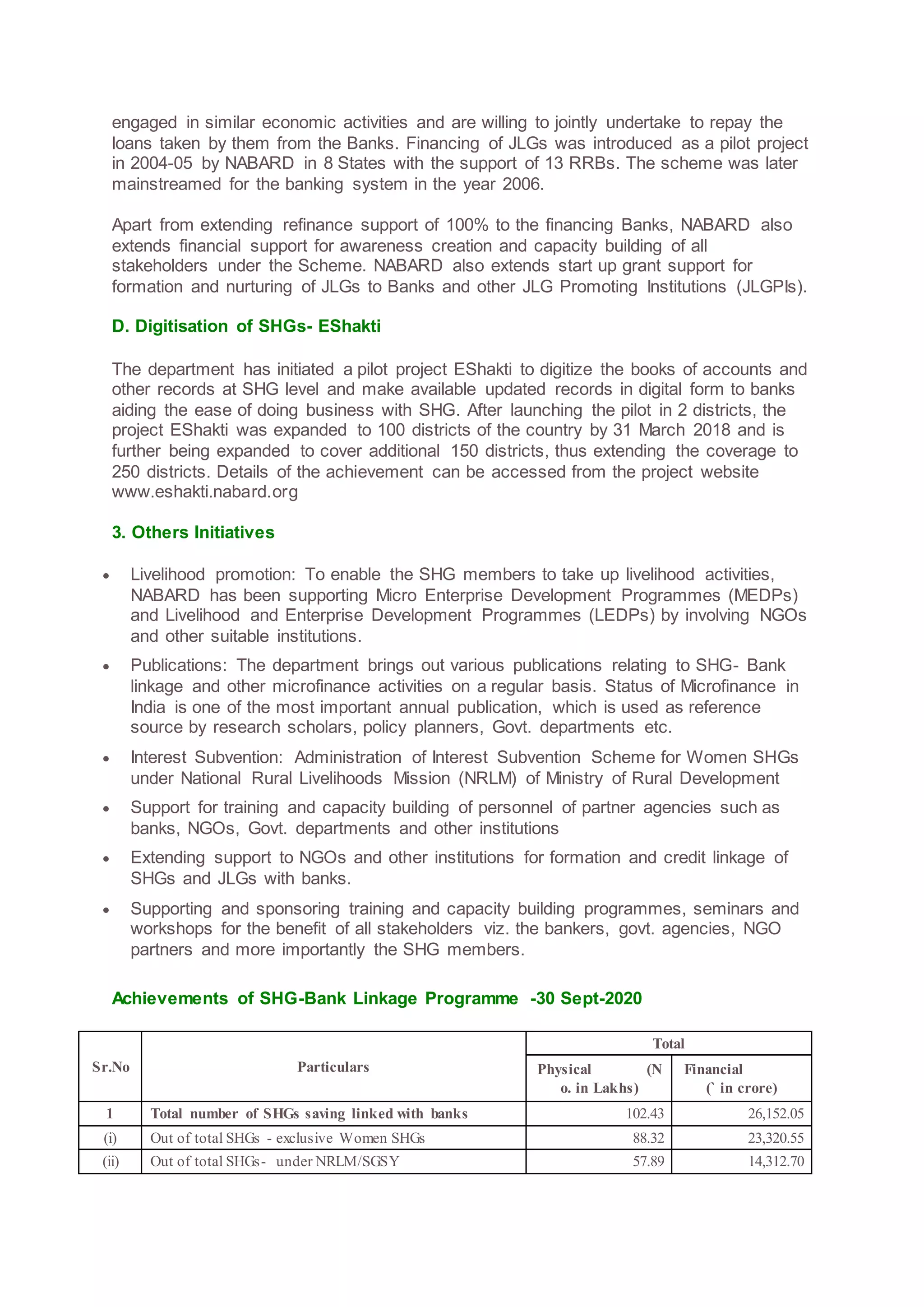 Initiative of nabard towards shg and micro credit | DOCX