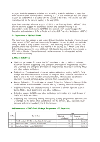 Initiative of nabard towards shg and micro credit | DOCX