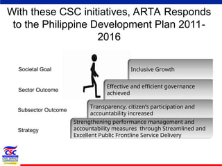 INITIATIVES OF ANTI RED TAPE AUTHORITY.PPT