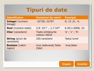 Initiere in turbo pascal | PPT