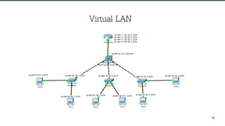 vlan | PPTX