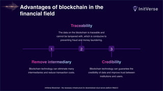 InitVerse Blockchain - Application of blockchain in financial field.pdf