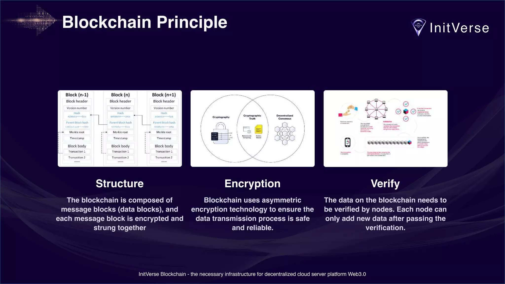 InitVerse Blockchain - Blockchain applied to supply chain management.pdf