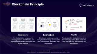 InitVerse Blockchain - Blockchain applied to supply chain management.pdf