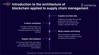 InitVerse Blockchain - Blockchain applied to supply chain management.pdf