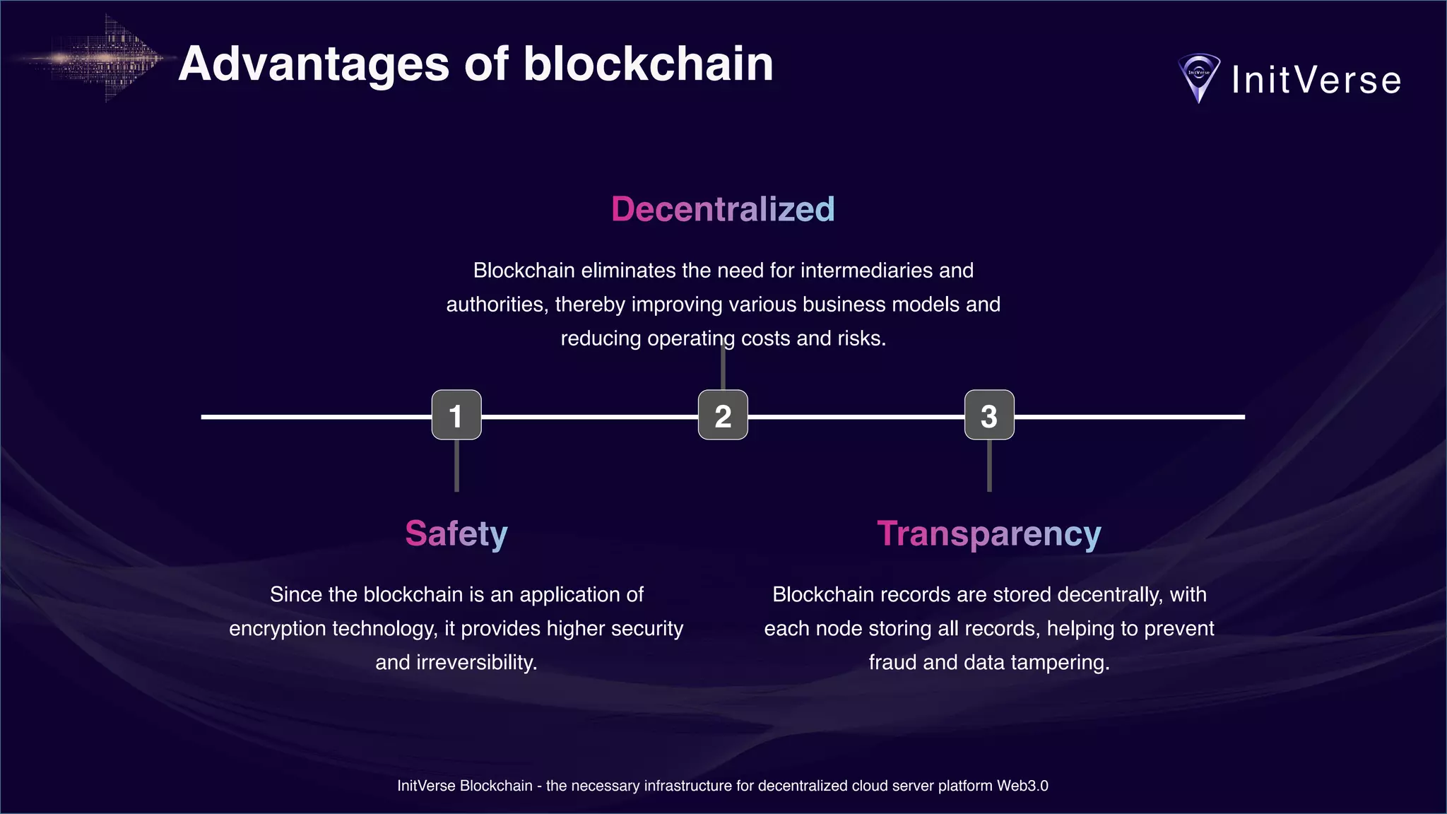 InitVerse Blockchain - Explore Blockchain Investing.pdf