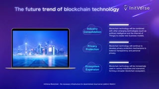 InitVerse ：Blockchain technology trends in 2024.pdf