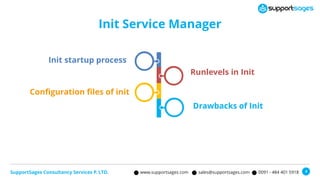 Init vs systemd | PPT
