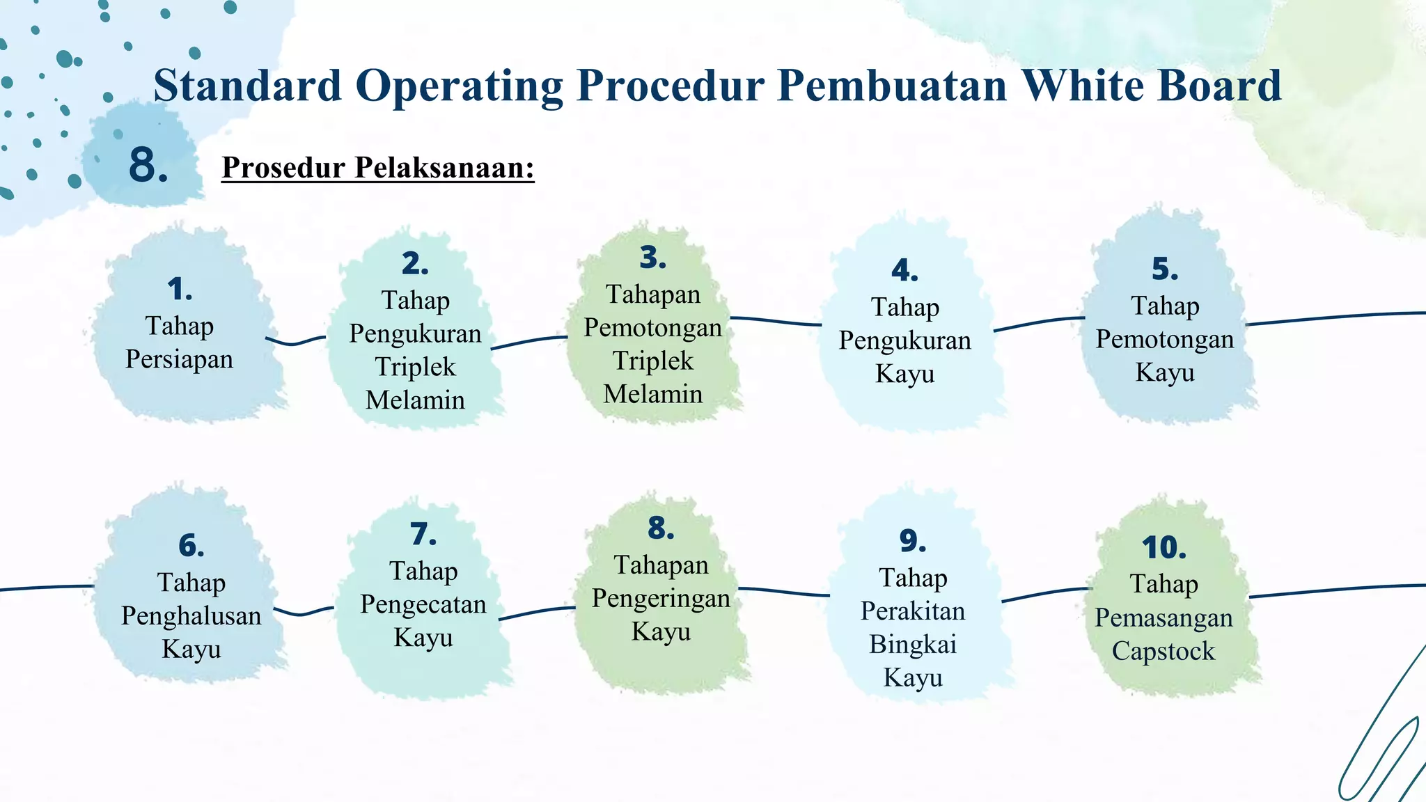 Metode Kerja dan produktivitas | PPTX