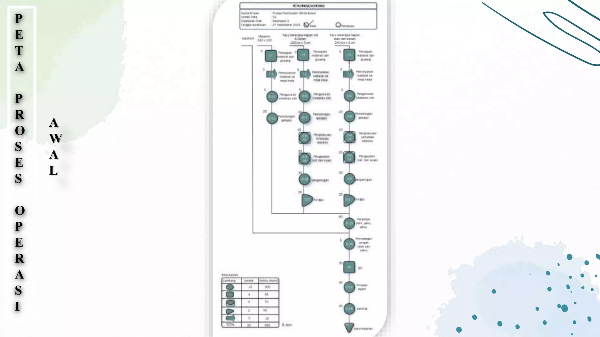 Metode Kerja dan produktivitas | PPTX