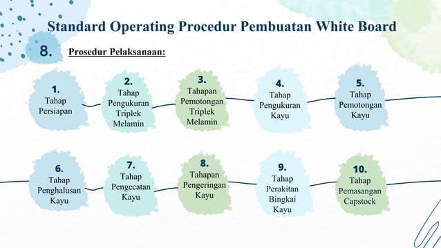 Metode Kerja dan produktivitas | PPTX