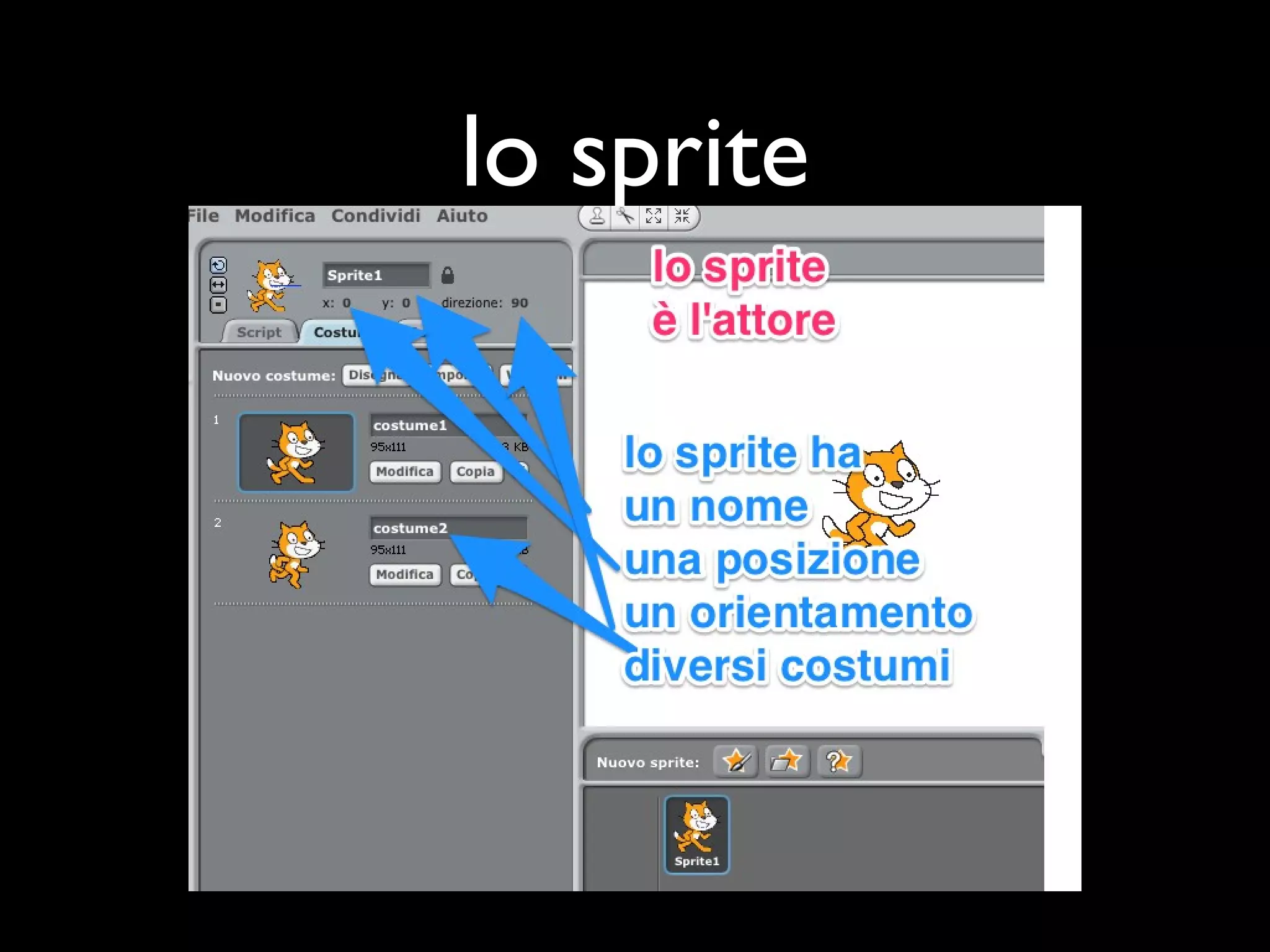 Primi Passi Con Scratch Ppt Programming Languages Computing