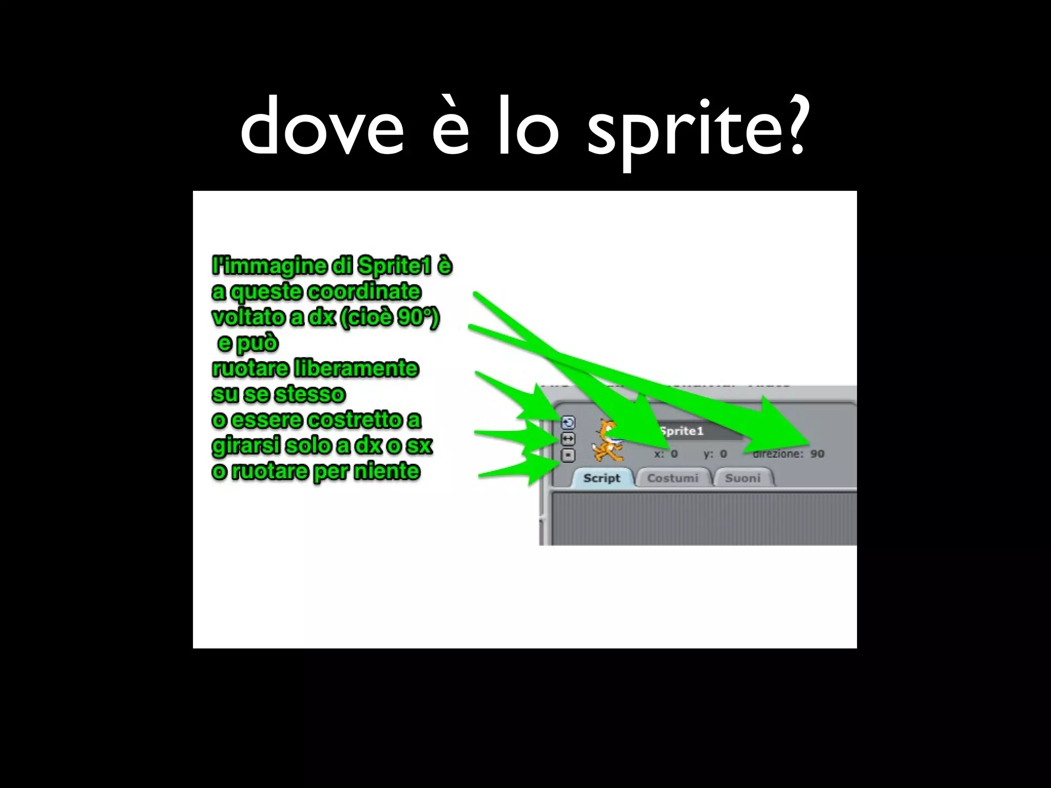 Primi Passi Con Scratch Ppt Programming Languages Computing