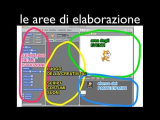 primi passi con Scratch | PPT